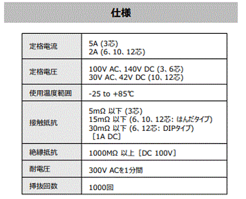 注目>ヒロセ電機 小型防水プラスチックコネクタ HR30-6JA-6P(71)などを取扱中。岡本無線電機の通販サイト「E-JUNCTION ...